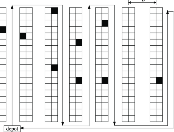 Tối ưu hóa lộ trình lấy hàng trong kho bằng giải thuật Nearest neighbor ...